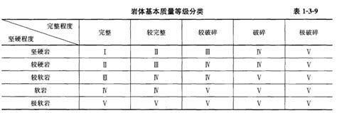 第三章 岩土分类及其鉴别特征（1） 知乎