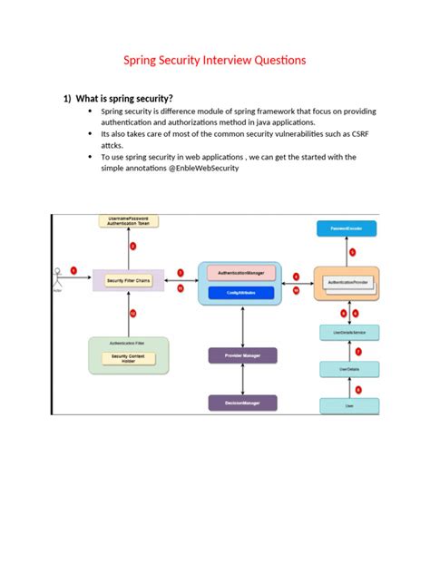Spring Security Interview Questions Pdf Password User Computing