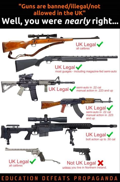 Firearms Are More Legal In The Uk Than You Thought With The Right