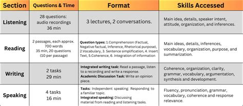 Best Toefl Classes In Singapore The Princeton Review