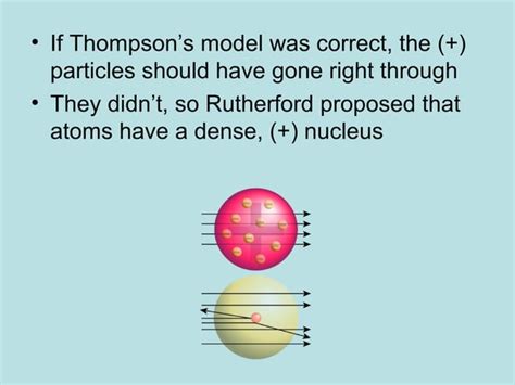 Early Atomic Theory Ppt Chemistry Science