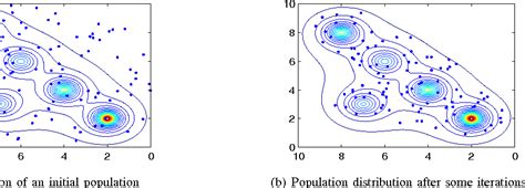 Figure 1 From A Modified Estimation Of Distribution Algorithm For