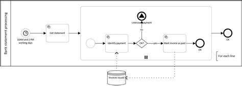Message Signal Or Conditional BPI The Destination For Everything Process Related