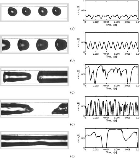 Figure 2 From Electrical Impedance Based Void Fraction Measurement And