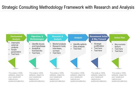 Strategic Consulting Methodology Framework With Research And Analysis