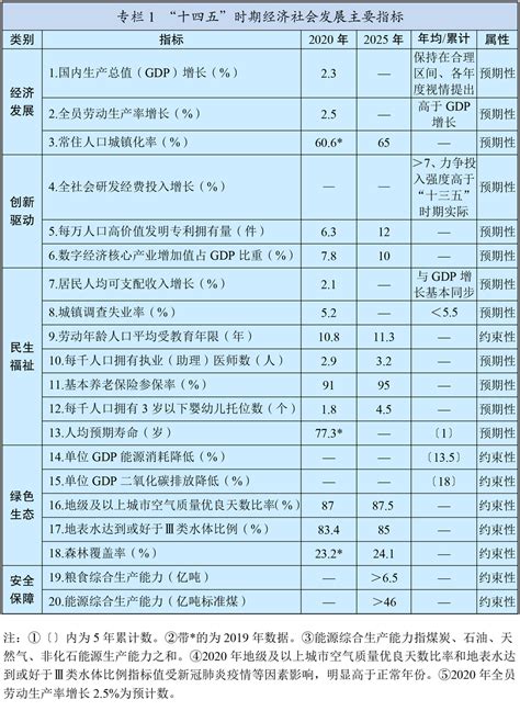 2035年远景目标纲要2035年远景目标内容2035年远景目标图片大山谷图库