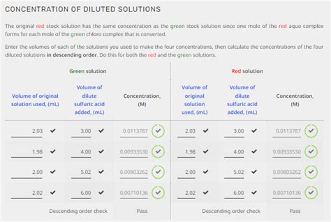 Chloro Complex Stock Solutions Mass And Volume Mass
