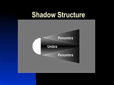 Eclipses And Tides Ppt