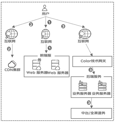 极致性能优化：前端ssr渲染利器qwikjs 京东云开发者社区