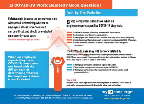 Infographic Definition Of Respect In The Workplace