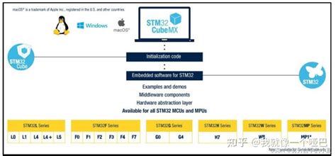 正点原子嵌入式linux驱动开发——开发环境搭建 知乎