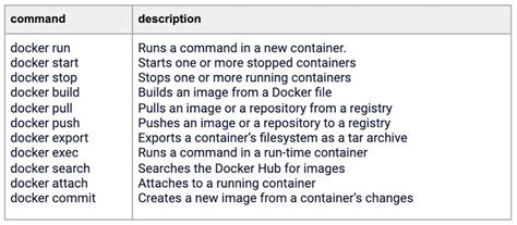 Chirag Singh On Linkedin Docker Qa Tests Testing Testng