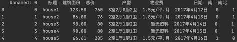 【python基础】第十六课：重塑资料 Welcome To X Jeff Blog