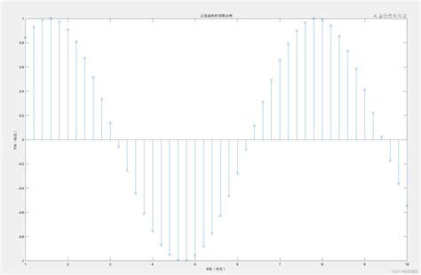 体验阿里云通义千问ai大模型生成matlab绘制针状图简介matlab事件触发针状图 Csdn博客 体验阿里云通义千问ai大模型生成matlab绘制针状图简介matlab事件触发针状图 Csdn博客