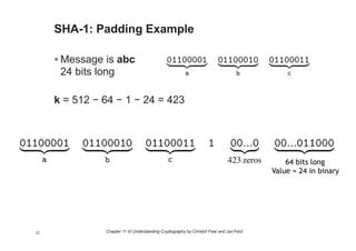 CNIT Hash Functions PDF