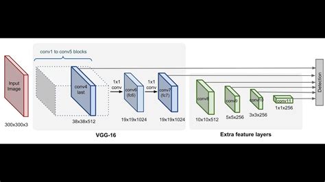 Yolov Pytorch