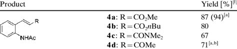 Pd Catalyzed Oxidative Cross Coupling Between Acetanilides And