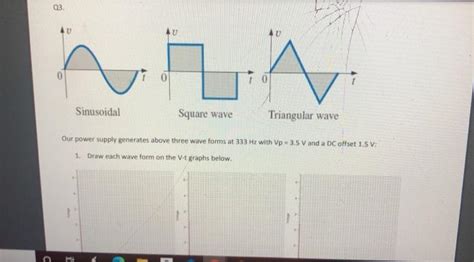 03 U U U 0 Sinusoidal Square Wave Triangular Wave