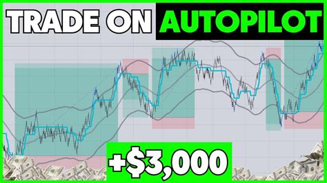 3000 Fully Automated Using Quantvue Indicators Youtube