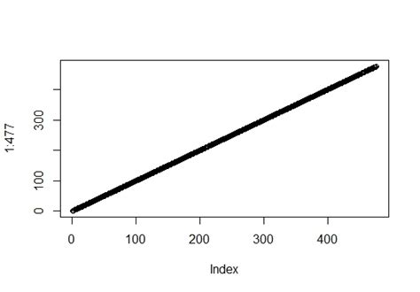 R How To Control The Display Of Values On Y Axis Stack Overflow