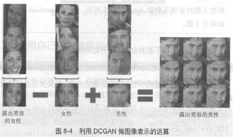 学习笔记：gan和dcgan入门gan训练多少epoch Csdn博客