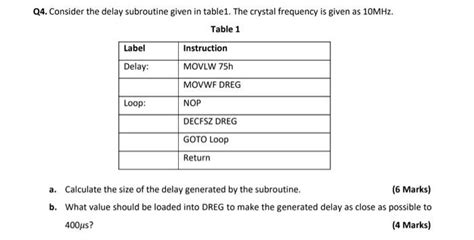 Solved Q4 Consider The Delay Subroutine Given In Table1