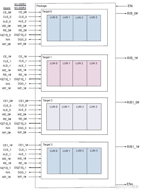 Ssd系统架构图 Ssd构成mob64ca13f4c367的技术博客51cto博客