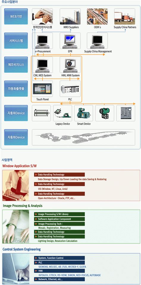 ㈜엑스포스정보기술 2025년 기업정보 직원수 근무환경 복리후생 등 잡코리아