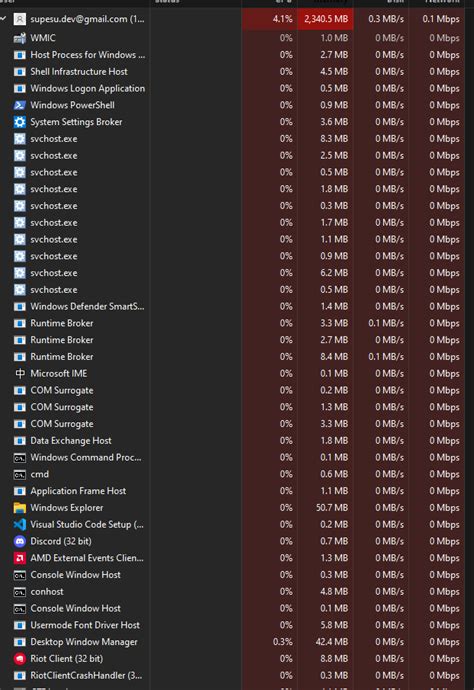 Ram Usage Slowly Creeps Up While Pc Is On R Buildapc