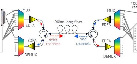 Fast High Capacity Fiber Transmission Gets Real For Data Centers