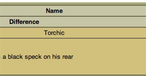 The Only Difference Between A Male And Female Torchic I Album On Imgur