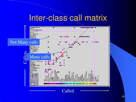 Ppt Visualizing Object Oriented Software Execution Powerpoint Presentation Id4563597