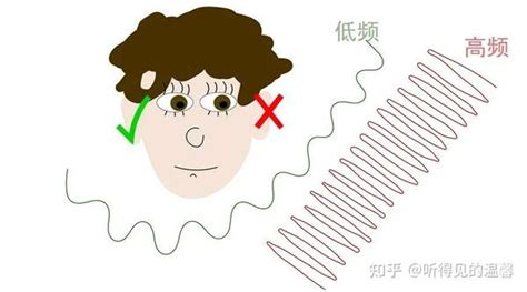 单侧听损干预 哪种方法更适合自己 知乎