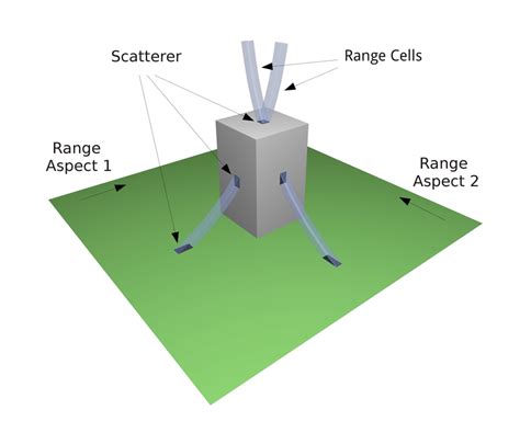 three dimensional sketch of the intersection of multiple elevation