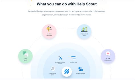 Help Scout Review Does It Streamline Customer Support