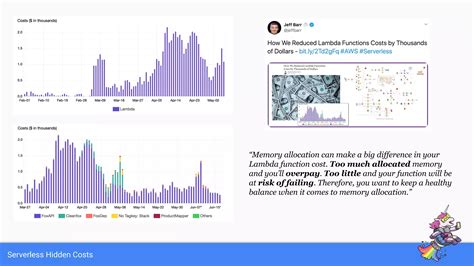 Lessons Learned While Going Serverless In Production Pdf
