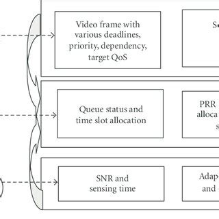 Proposed Cross Layer Interactions Download Scientific Diagram