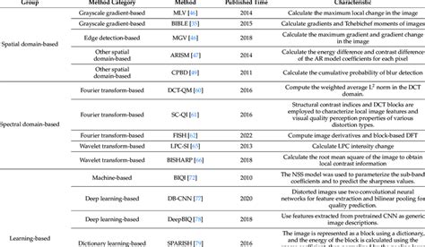 Specific Information Of Different Methods For Comparison Download Scientific Diagram