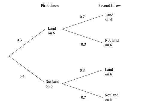 Tree Diagrams And Combined Probability Edexcel Gcse Maths Foundation Exam Questions 2017