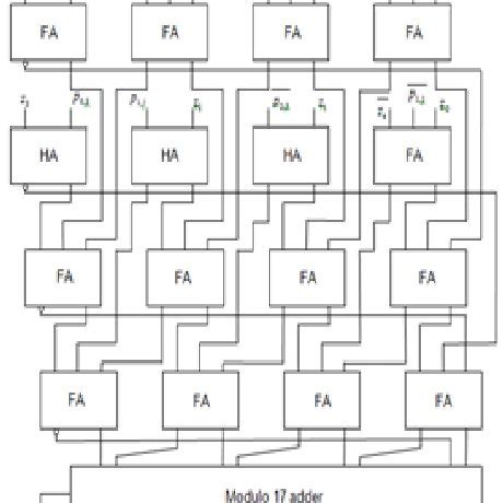 The Waveforms A NRZ Input B Clock Gated RZ Output At AND1 C