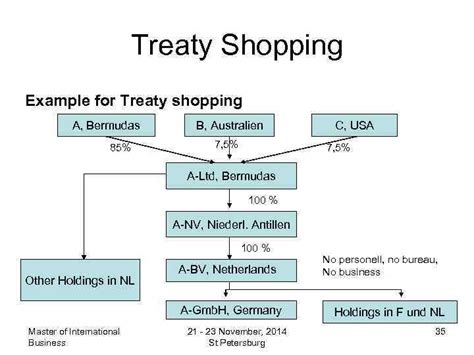 International Taxation 2 Nd Part Double Taxation Agreements
