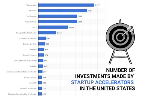 Best Startup Accelerators The Concise Guide By Turnkey