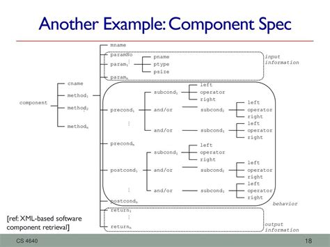 Xml Overview Cs 4640 Programming Languages For Web Applications Ppt Download