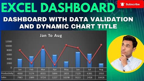 17 Creating Dynamic Excel Dashboards Excel Dashboards Dynamic Chart Title Youtube