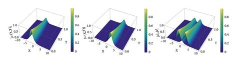 The Approximate Series Solution Of The Time Fractional Homogeneous