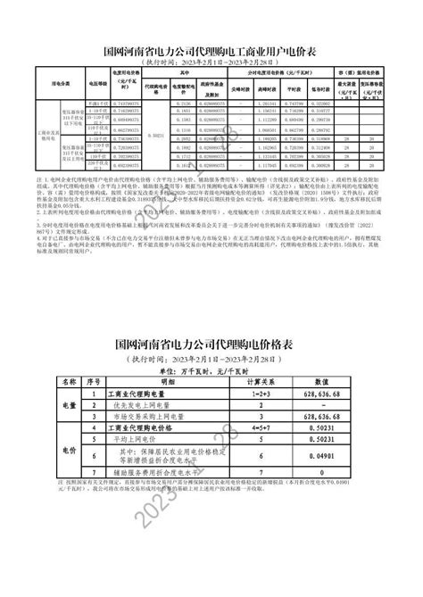 2023年2月国网河南省电力公司代理购电工商业用户电价表周口市发展和改革委员会