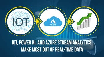 Real Time Data Analytics With Iot Power Bi And Azure Stream Analytics