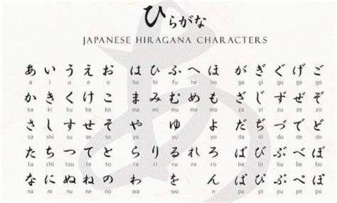 Translate Your Statement From English To Japanese Romaji Or Hiragana By