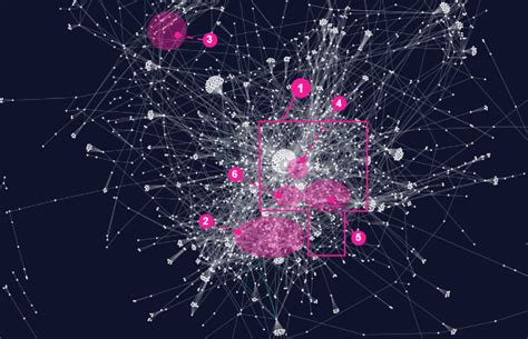 Mapping The Influencer Ecosystem Of Enterprise Developers How Storyful