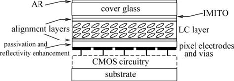 Lcos Cell And Its Structure Main Components Download Scientific Diagram